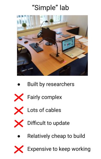 How To Build A UX Lab – Easy User Lab